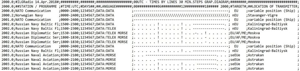 Software Defined Radio